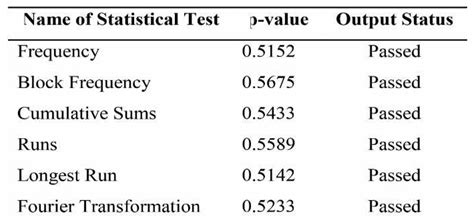 Throughput Optimized Reversible Cellular Automata Based Security Algorithm