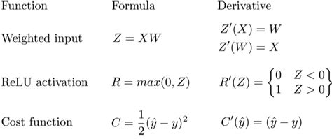 Backpropagation ML Glossary Documentation