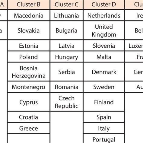 Clustering Analysis Results According To Health Indicators Download Scientific Diagram