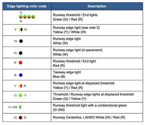 What Are The Lights On A Runway Called Americanwarmoms Org