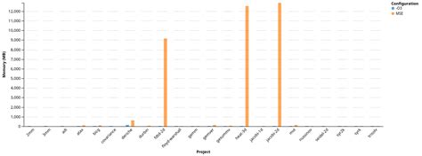 maximal static expansion for efficient loop parallelization on gpu