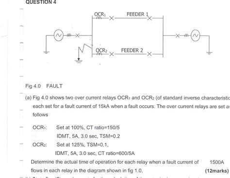 Solved Question Fig Fault A Fig Shows Two Over Chegg