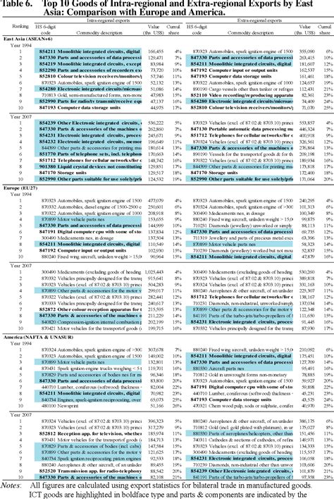 Iso 3166 1 Numeric Semantic Scholar
