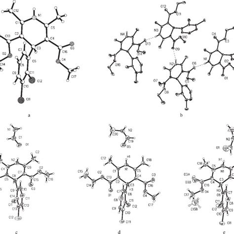 Crystal Lattice Parameters Of The Polymorphic Forms I And Ii Felodipine Download Table