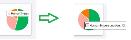 Chartjs Ng2 Chart Tooltip Position Change Option TheCodersCamp