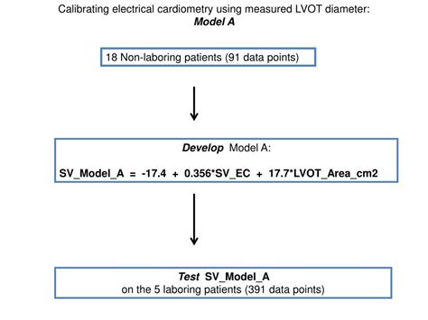 Ppt Electrical Cardiometry For The Measurement Of Cardiac Output In Pregnancy Powerpoint