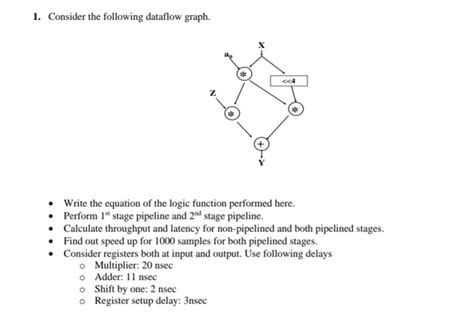 1 Consider The Following Dataflow Graph