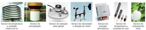 Como Usar Estação Meteorológica Na Fazenda