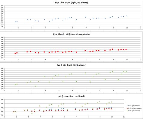 A Longer Running Experiment Part I Scientassist