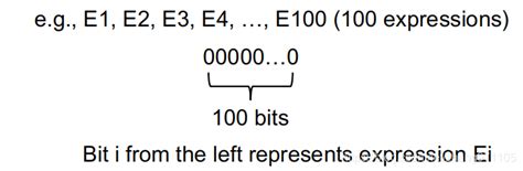 【软件分析静态程序分析学习笔记】4数据流分析下：存活变量分析live Variables Analysis及可用表达式分析