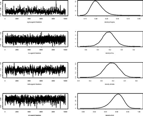 Table 1 From Australia Department Of Econometrics And Business
