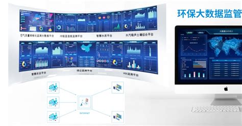 环境监测仪大气环境监测设备空气质量检测监测仪器系统设备生产厂家价格 【艾方立官方网】