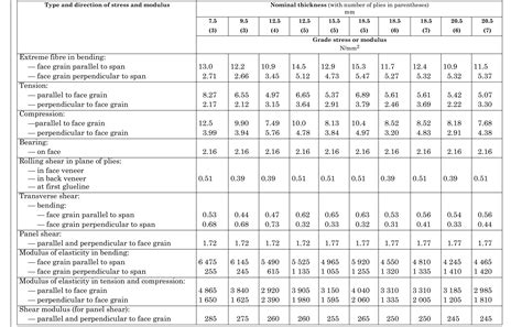 PDF Structural Use Of Timber Part 2 Code Of Practice For Permissible Stress Design