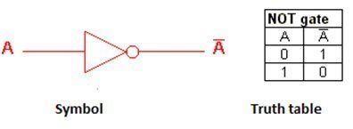 What Is A Logic Gate A Beginner S Guide DIYguru