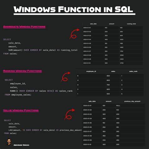How To Use Windows Functions For Data Analysis Abhinav Singh Posted On The Topic Linkedin