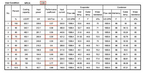 How To Calculate Heat Load For Chiller At Angela Peggy Blog