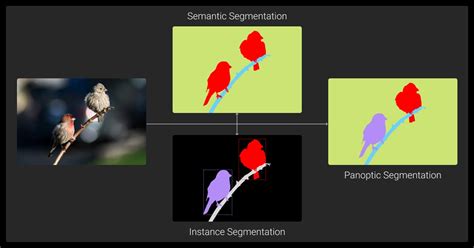Panoptic Segmentation How It Works In 2025 Label Your Data