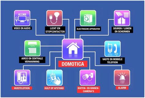 Zelfstandig Wonen Met Domotica Ouderen Wonen In De Buurt