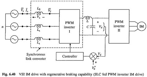 Voltage Source Inverter Control Of Induction Motor Four Quadrant