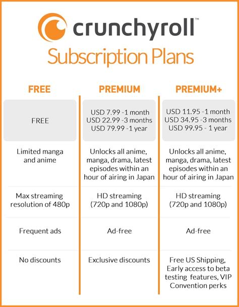 Crunchyroll Yearly Subscription 2025 Calendar Timmy Amerson