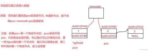 单链表的实现 CSDN博客