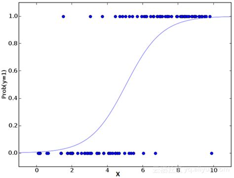 大数据机器学习算法基础Python和R语言实现