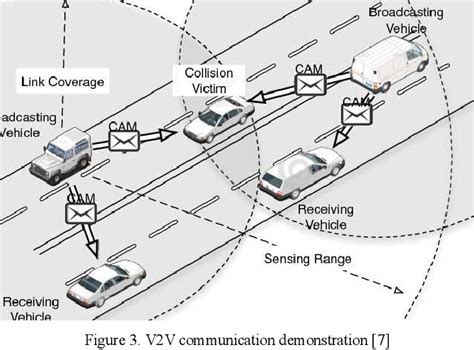 Figure 1 From Enhancing Public Road Transport At Hong Kong