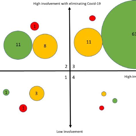 Tracer Belief Segments And Attitude Towards Using The App Download