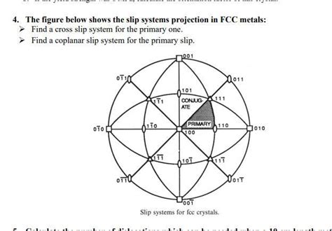 The Figure Below Shows The Slip Systems Projection In Chegg