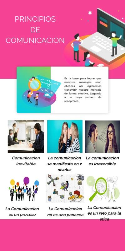 Principio De Comunicacion