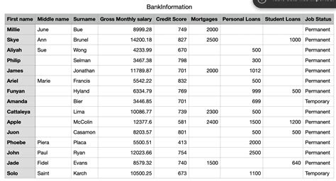 Solved Credit Card Promotion Generate The Credit Card Offer