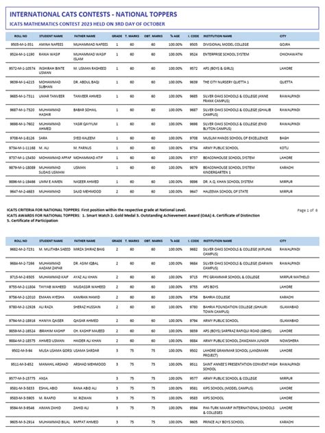 Icats Mathematics Contest 2023 National Toppers 2 Pdf