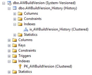 How To Track The History Of Data Changes Using Sql Server System