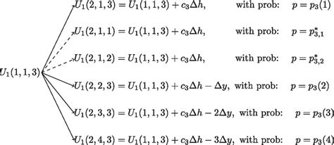 Illustration Of The Multinomial Lattice Approximating For The