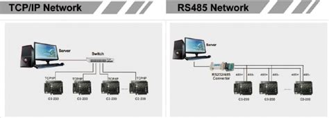 RS485 Network Wiegand 2 Door Access Control Board Door Access Controller