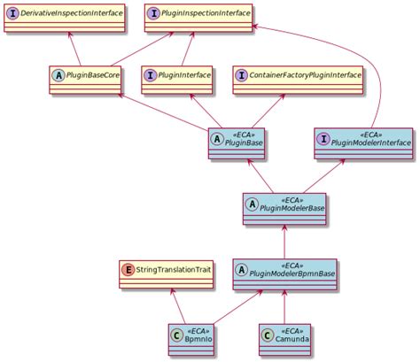 ECA Modellers ECA For Developers Drupal Wiki Guide On Drupal Org
