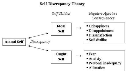 Identity Control Theory Alchetron The Free Social Encyclopedia