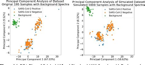 Figure 46 From Machine Learning Model Comparison And Arma Simulation