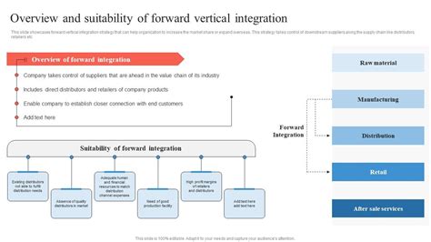 Overview And Suitability Of Forward Vertical Integration Business
