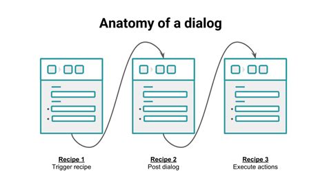 Using Dialogs With Workbot Workato Docs