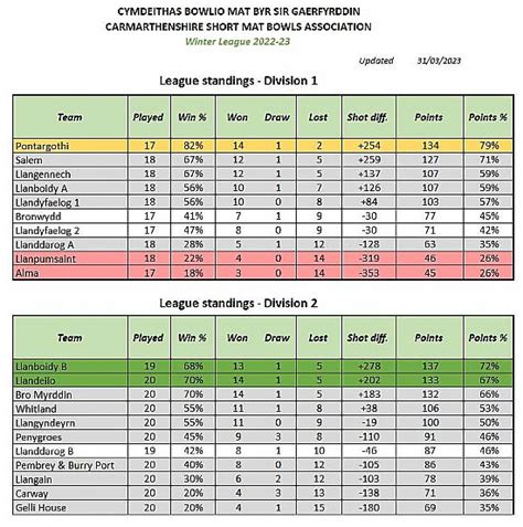 Bro Myrddin Bowls Club Short Mat