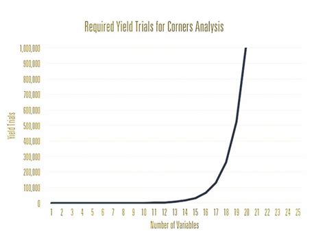 Multi Chip Module Design Verification And Yield Optimization
