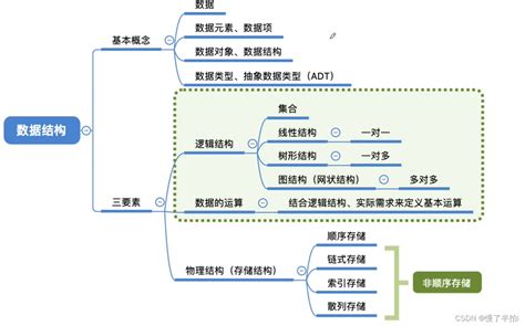 数据结构——a 复杂度 问题a 复杂度分析csdn csdn博客