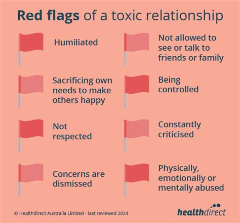 8 Signs Of A Toxic Relationship Healthdirect