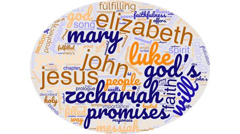 Luke 1 Meaning Explaining The Book