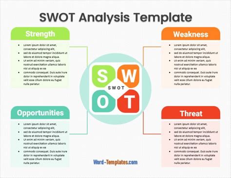 Free Risk Analysis Templates Guide Examples And Customization Tips