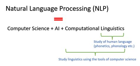 Exploring Nlp — Kickstarting Nlp Step 1 By Deepthi Sudharsan Medium