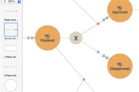 Creating A Idef3 Diagram Conceptdraw Helpdesk