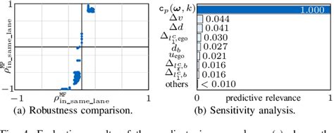 Figure From Model Predictive Robustness Of Signal Temporal Logic Predicates Semantic Scholar