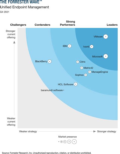 Microsoft Is Recognized As A Leader In The 2021 Forrester Wave For